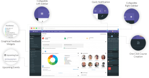 Edwiser RemUI Moodle Template Review From LMS.org