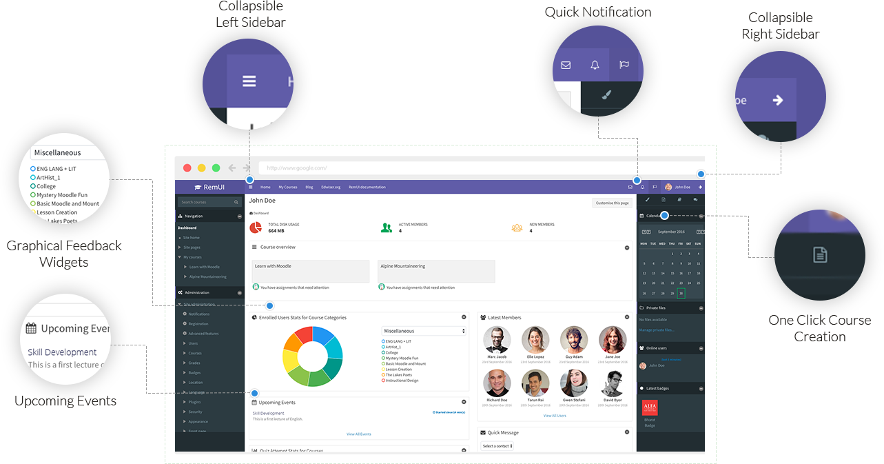 Edwiser RemUI Moodle Template Review From LMS.org