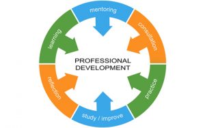 Why Professional Development is the "Perk" Your Employees Really Want ...